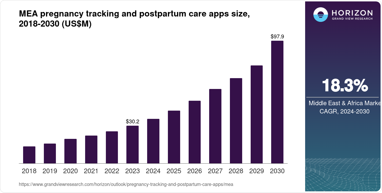 Middle East & Africa Pregnancy Tracking And Postpartum Care Apps Market ...