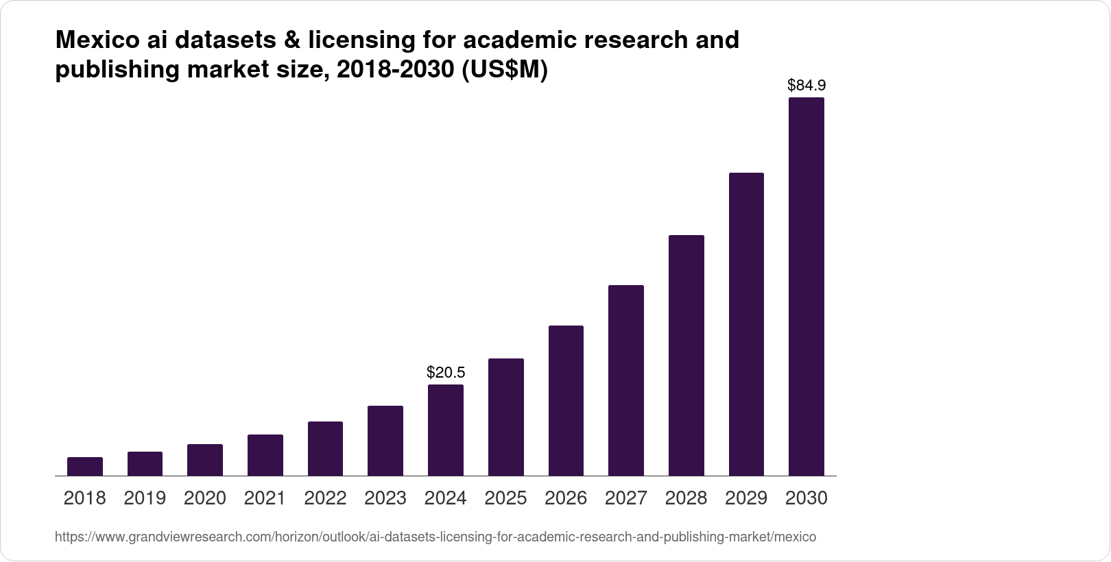 Mexico AI Datasets & Licensing For Academic Research And Publishing ...