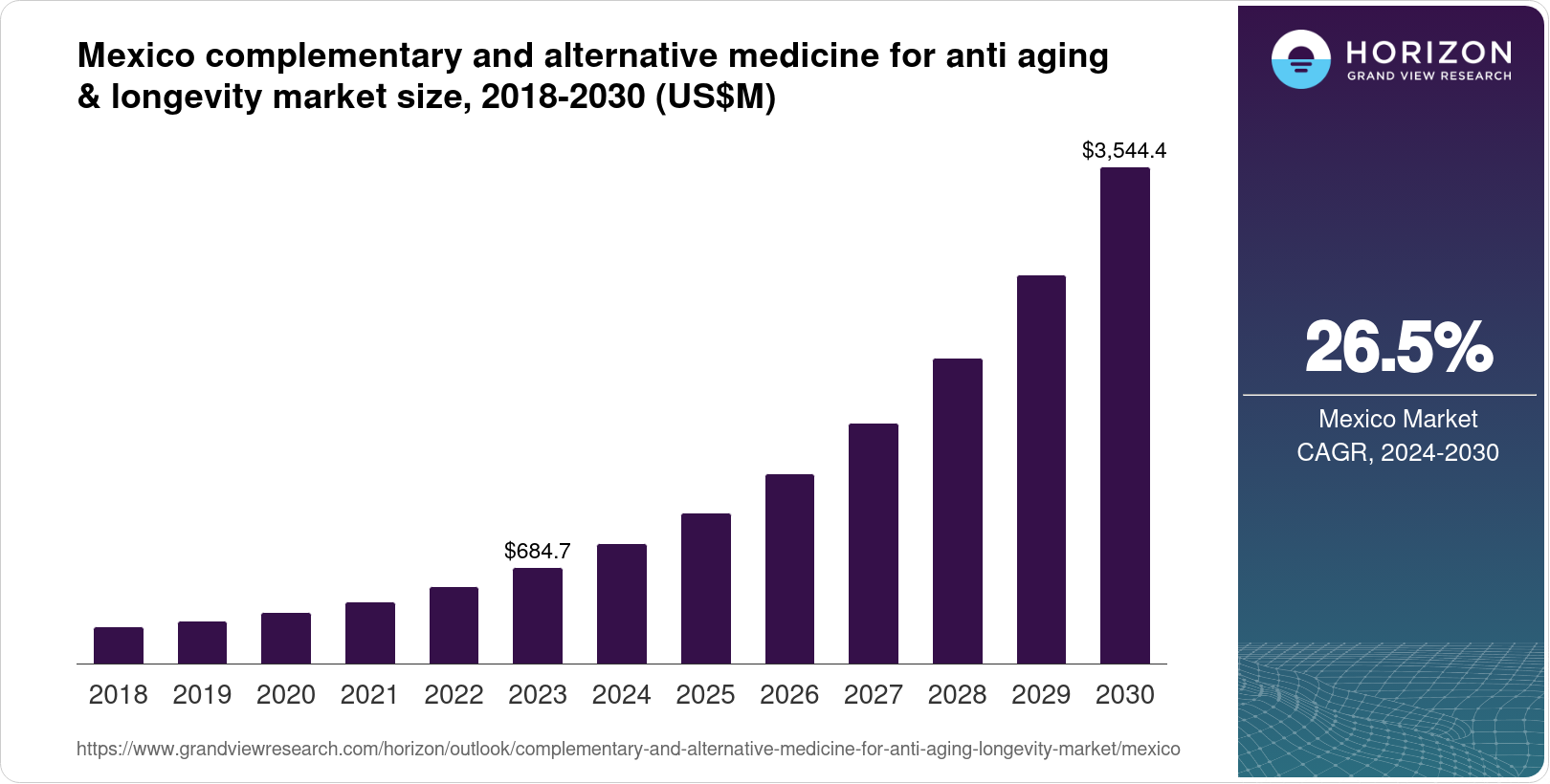 Mexico Complementary And Alternative Medicine For Anti Aging ...