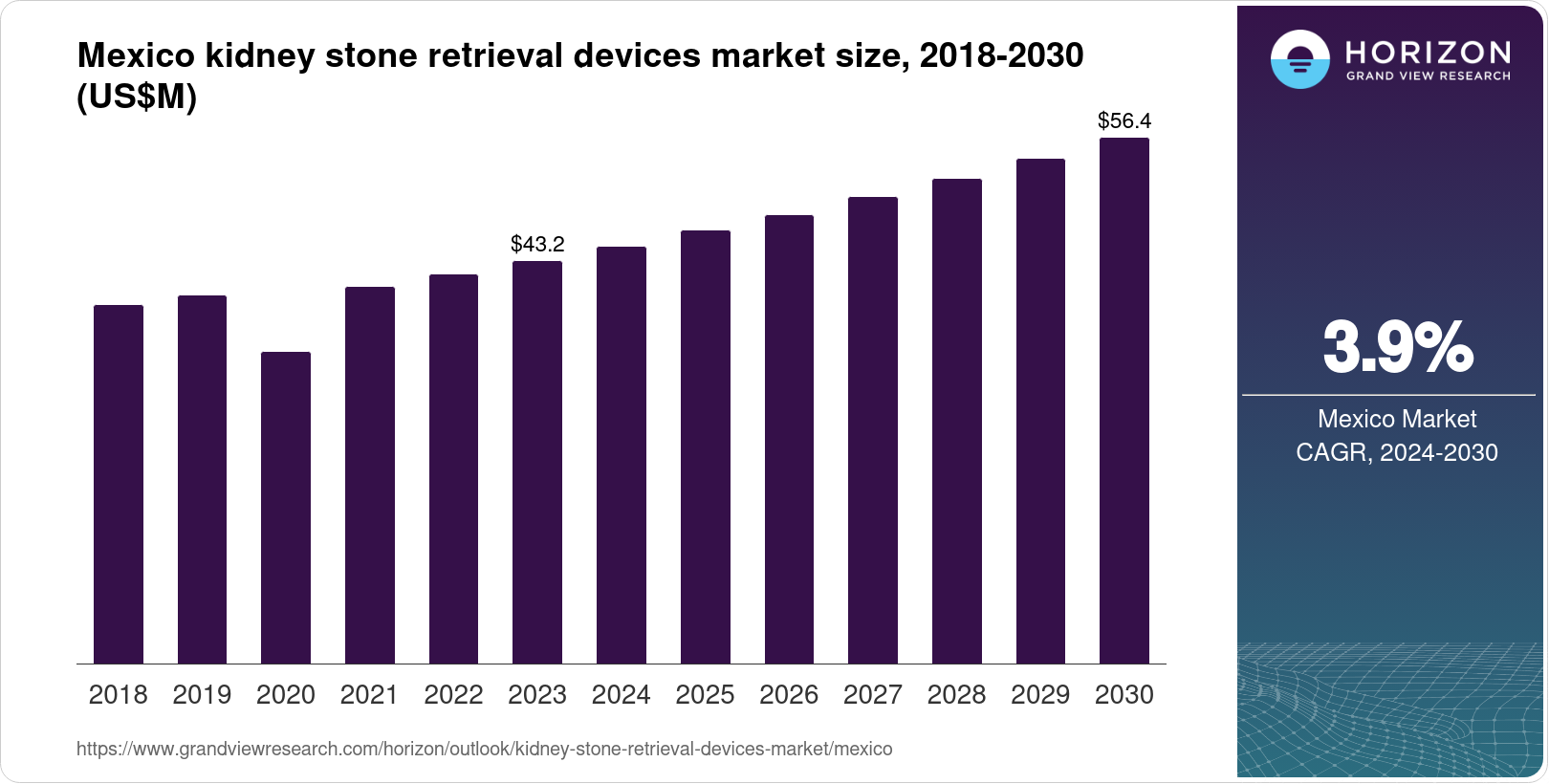 Mexico Kidney Stone Retrieval Devices Market Size & Outlook, 2030