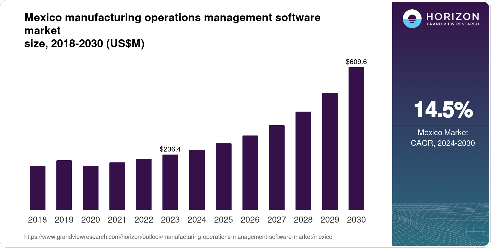 Mexico Manufacturing Operations Management Software Market Size ...