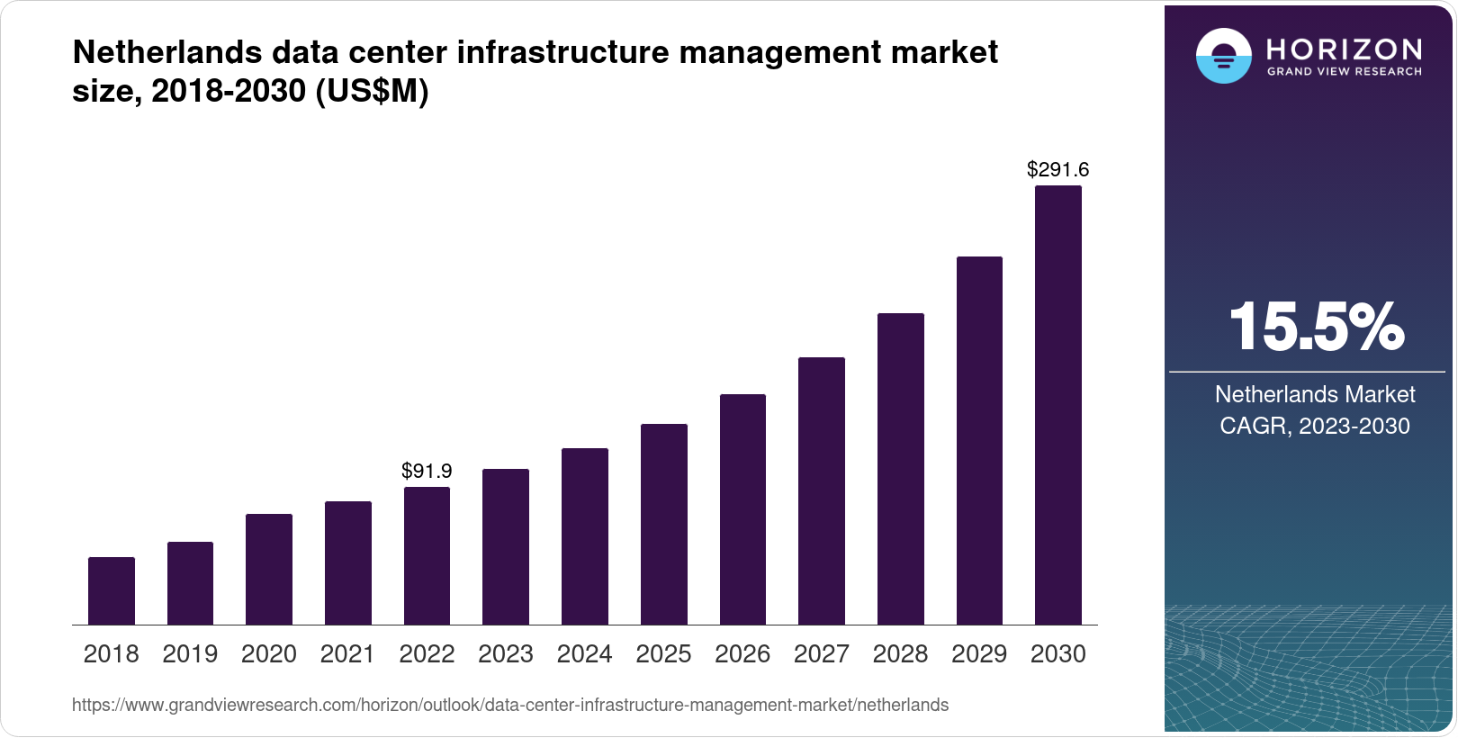The Netherlands Data Center Infrastructure Management Market Size ...