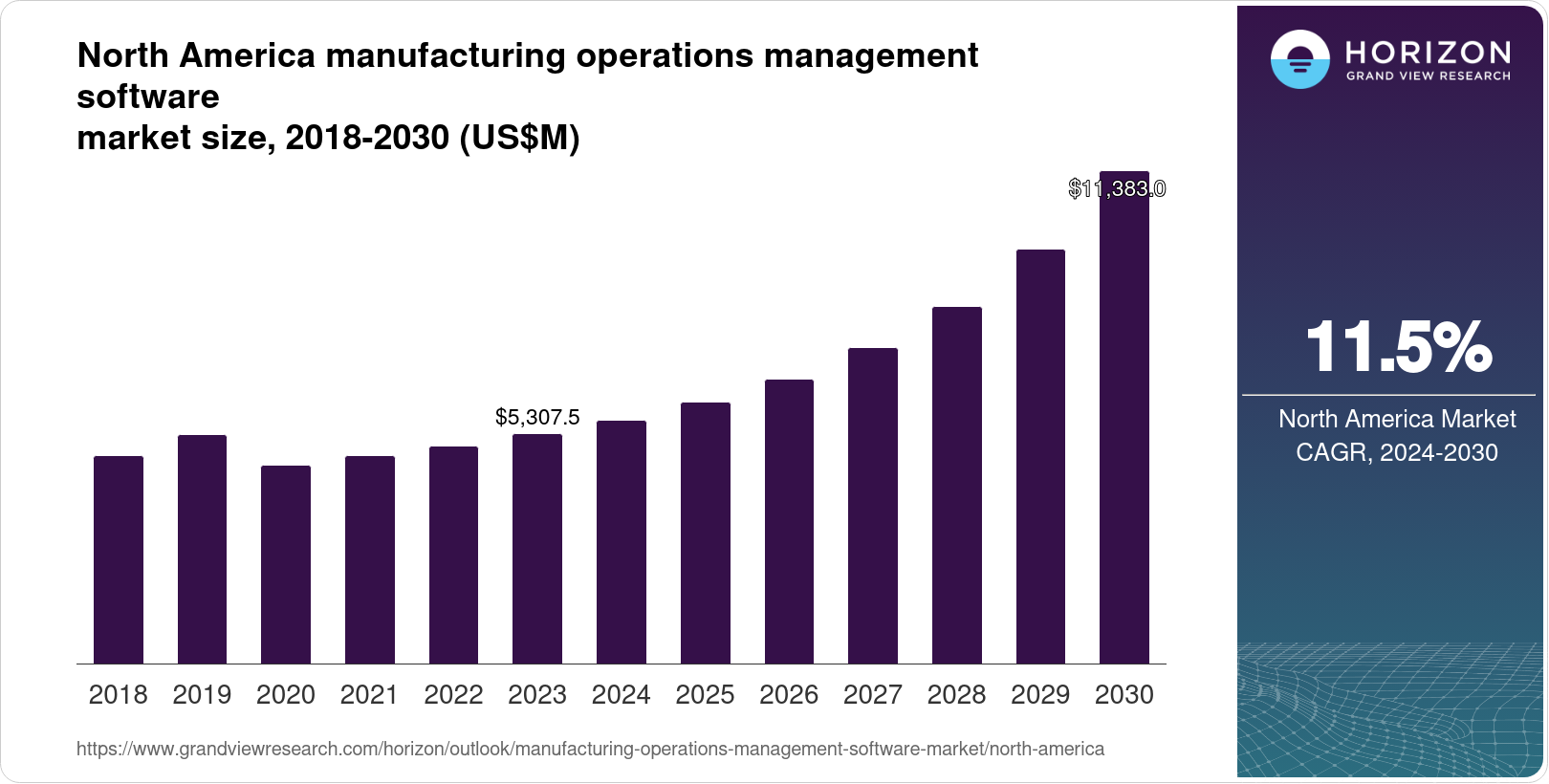 North America Manufacturing Operations Management Software Market Size ...