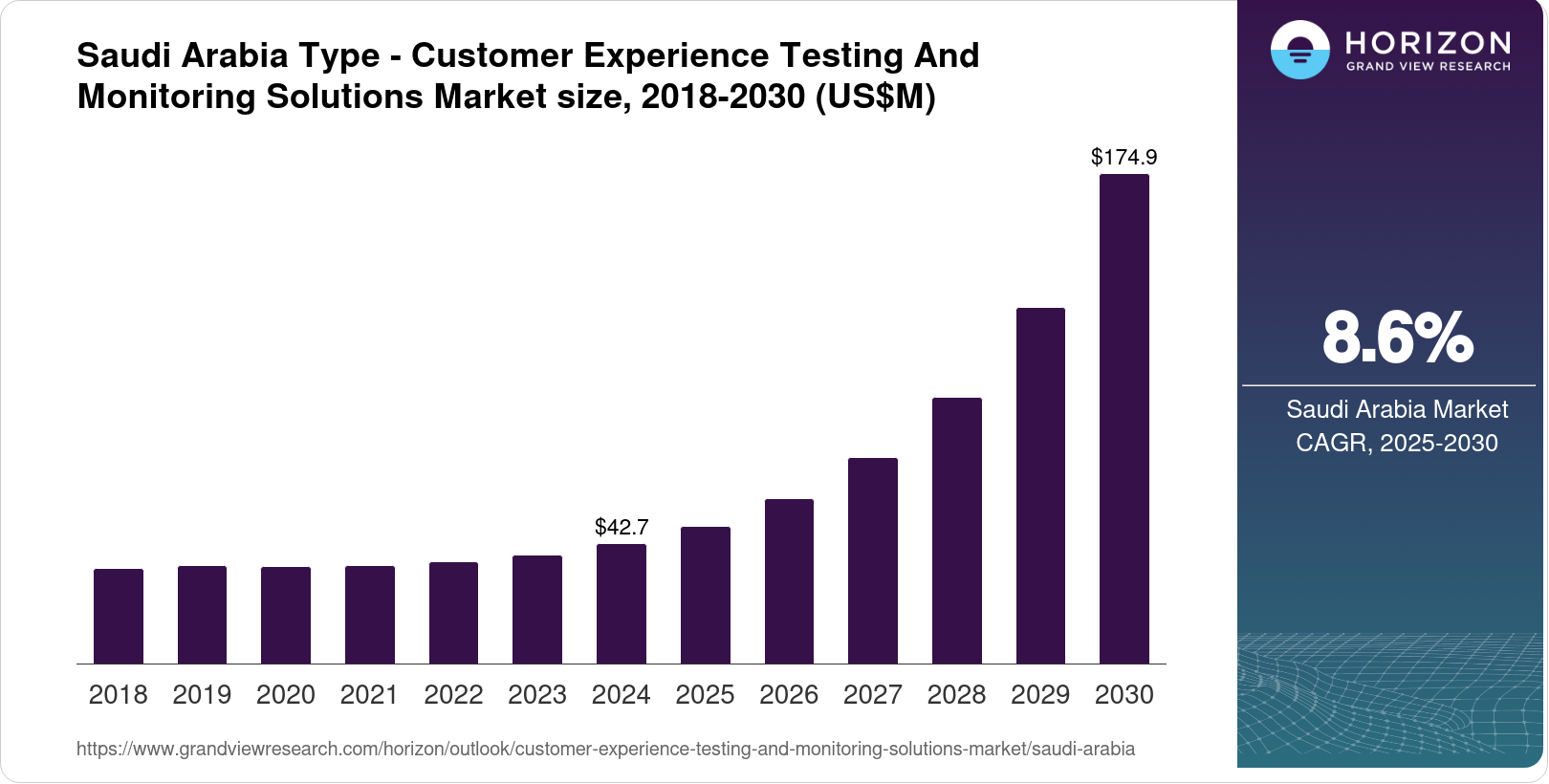 Saudi Arabia Customer Experience Testing and Monitoring Solutions ...