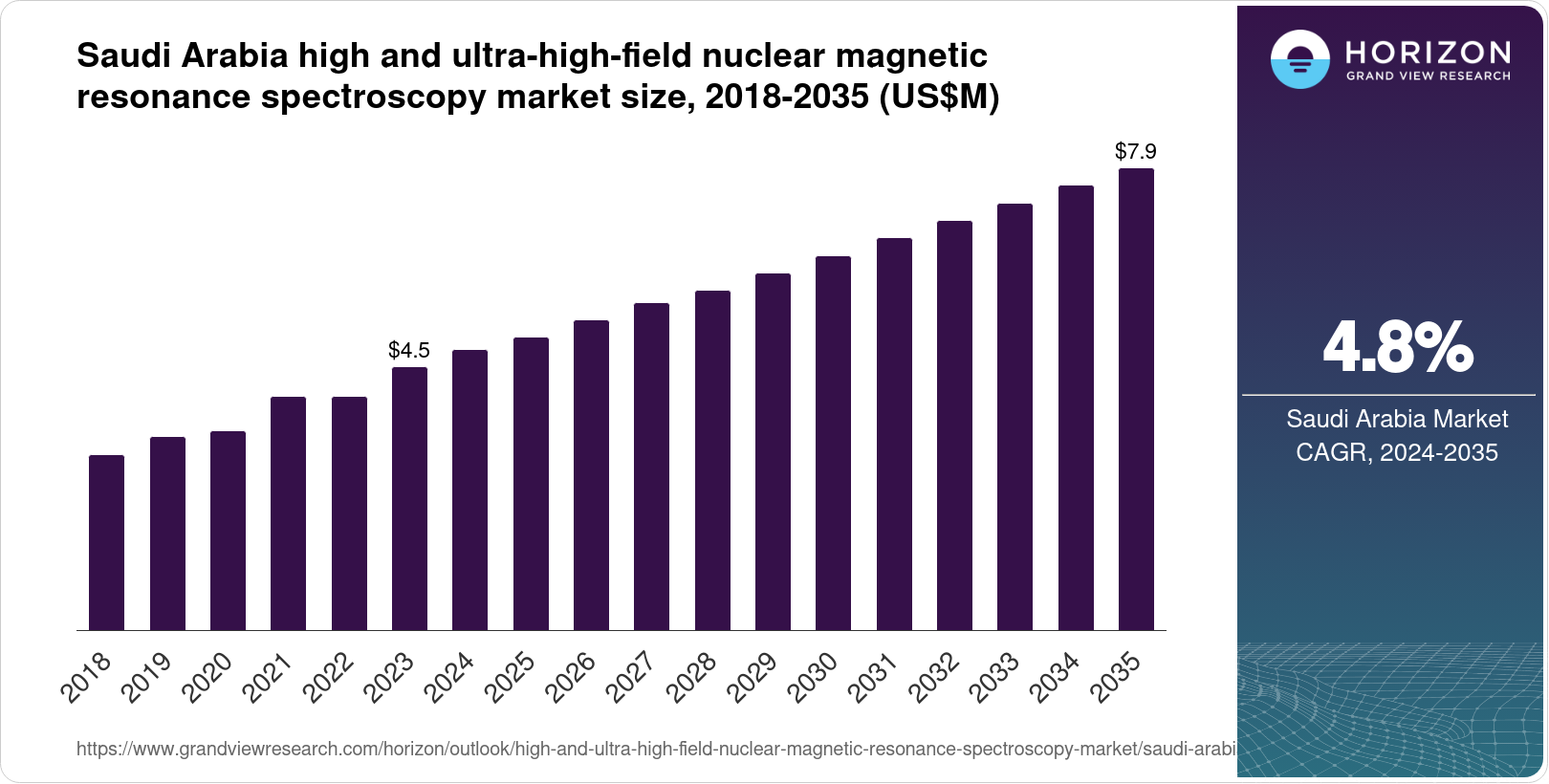 Saudi Arabia High and Ultra-high-field Nuclear Magnetic Resonance ...