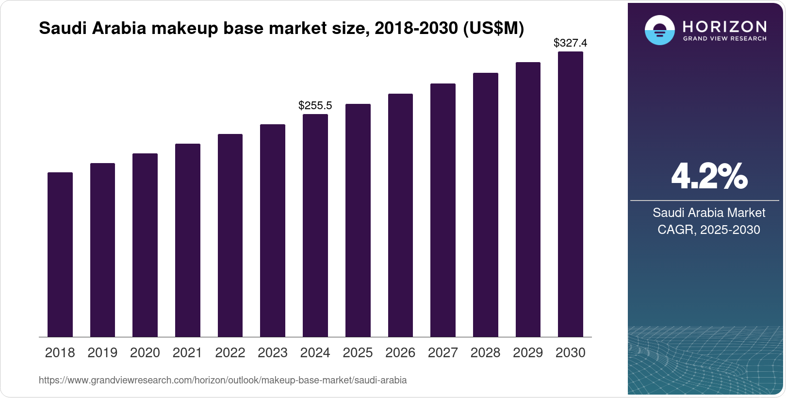Saudi Arabia Makeup Base Market Size & Outlook, 2030