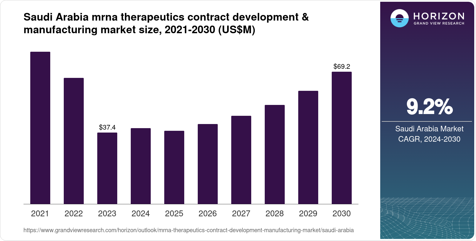 Saudi Arabia MRNA Therapeutics Contract Development & Manufacturing ...