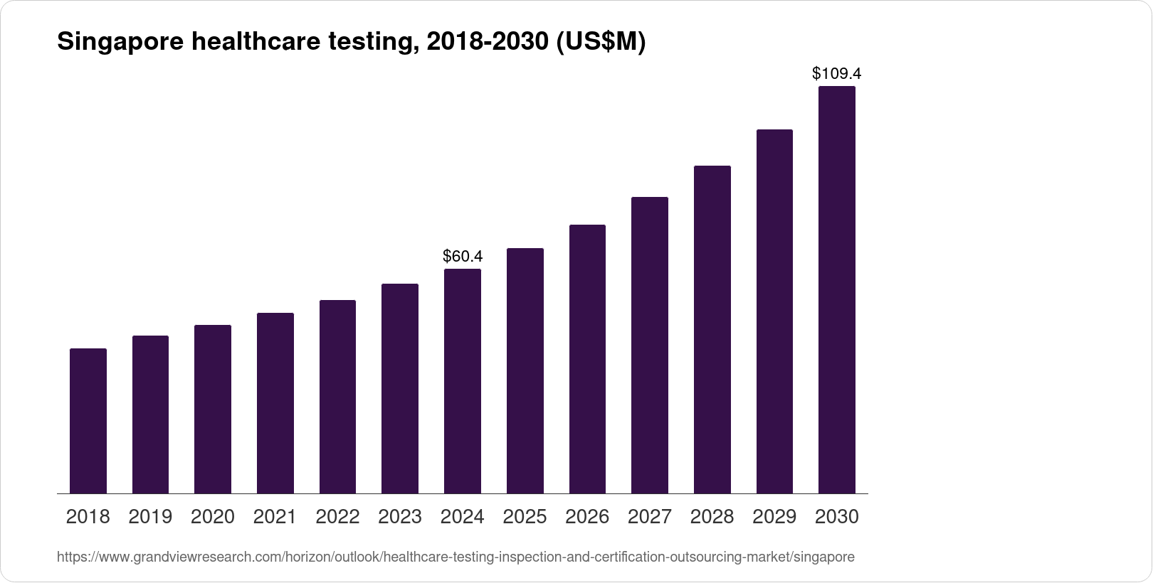 Singapore Healthcare Testing, Inspection And Certification Outsourcing ...