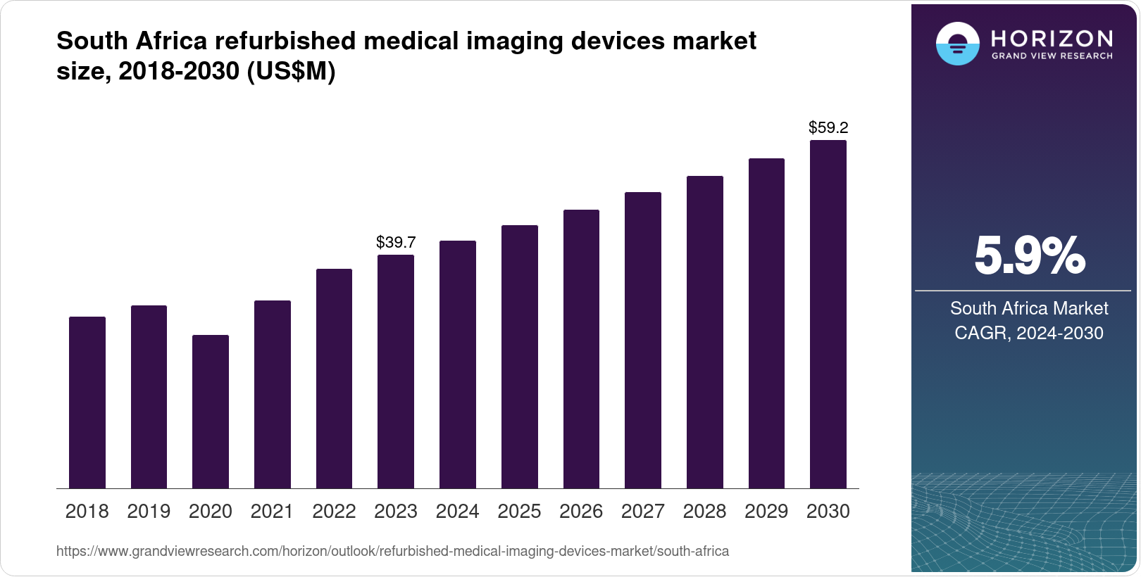 South Africa Refurbished Medical Imaging Devices Market Size & Outlook ...
