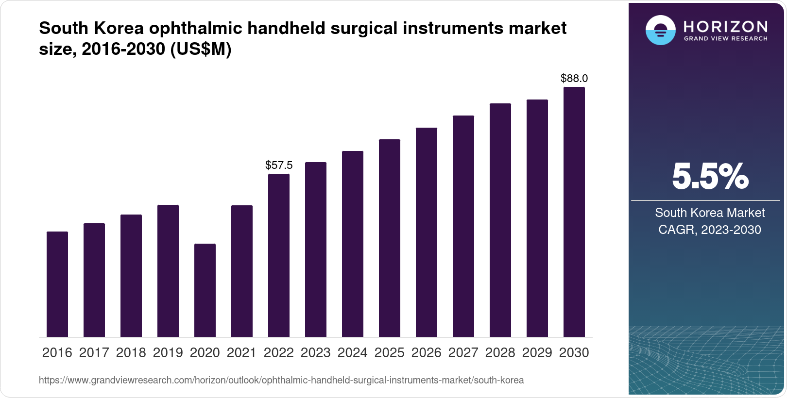 South Korea Ophthalmic Handheld Surgical Instruments Market Size ...
