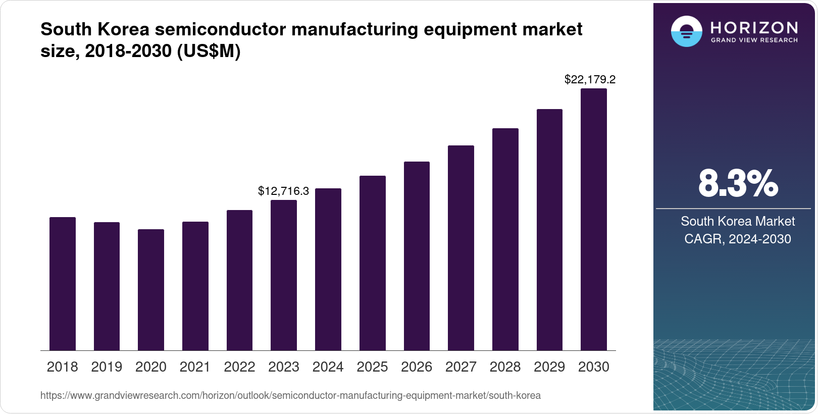South Korea Semiconductor Manufacturing Equipment Market Size & Outlook ...