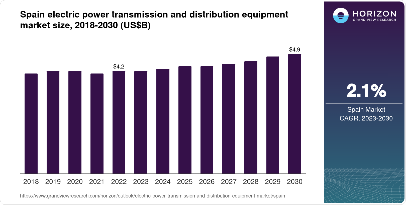 Spain Electric Power Transmission And Distribution Equipment Market ...