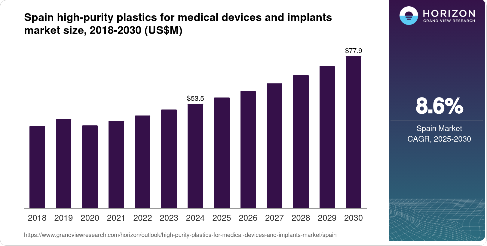 Spain High-Purity Plastics For Medical Devices And Implants Market Size ...