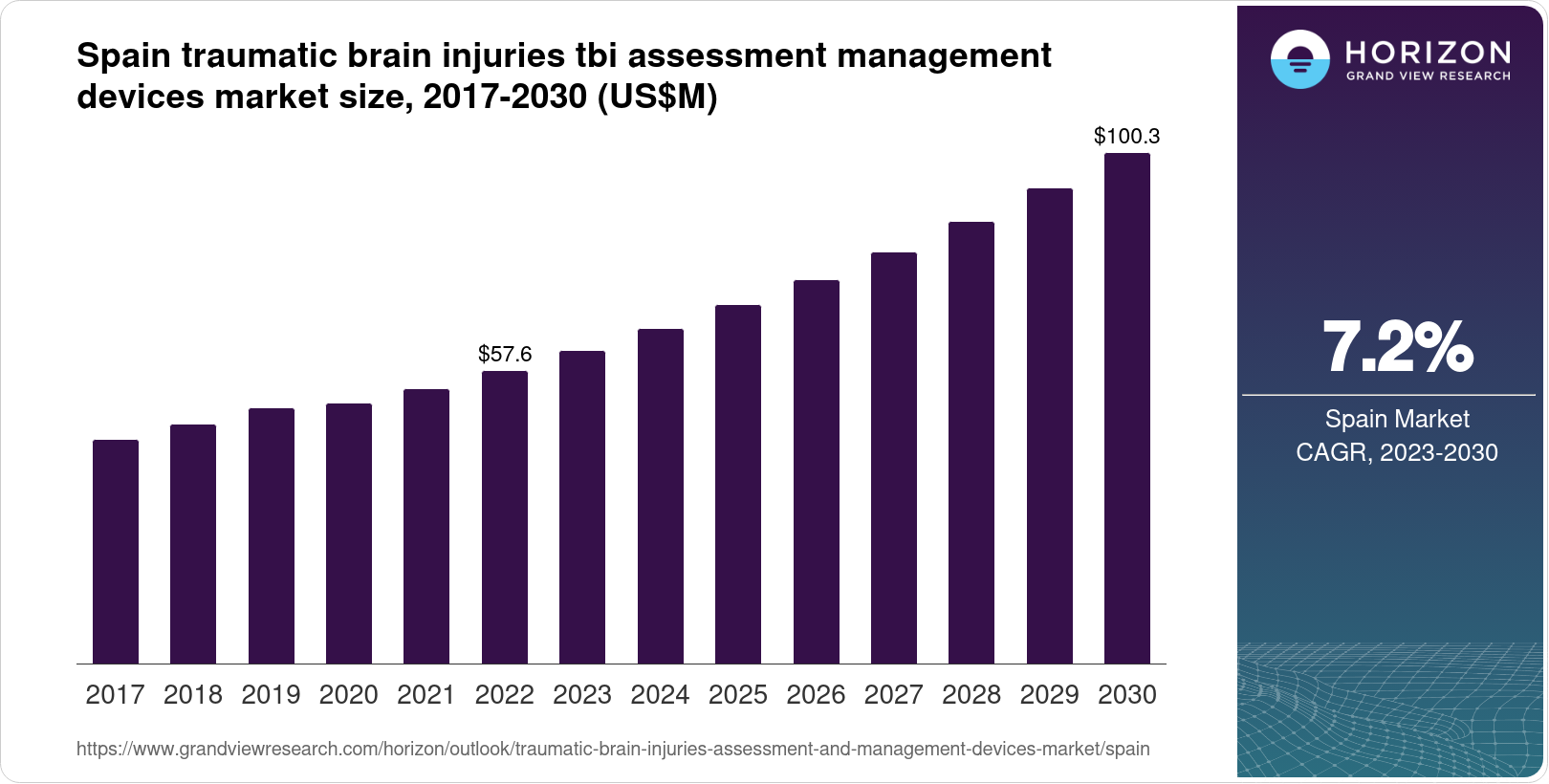 Spain Traumatic Brain Injuries Assessment And Management Devices Market ...