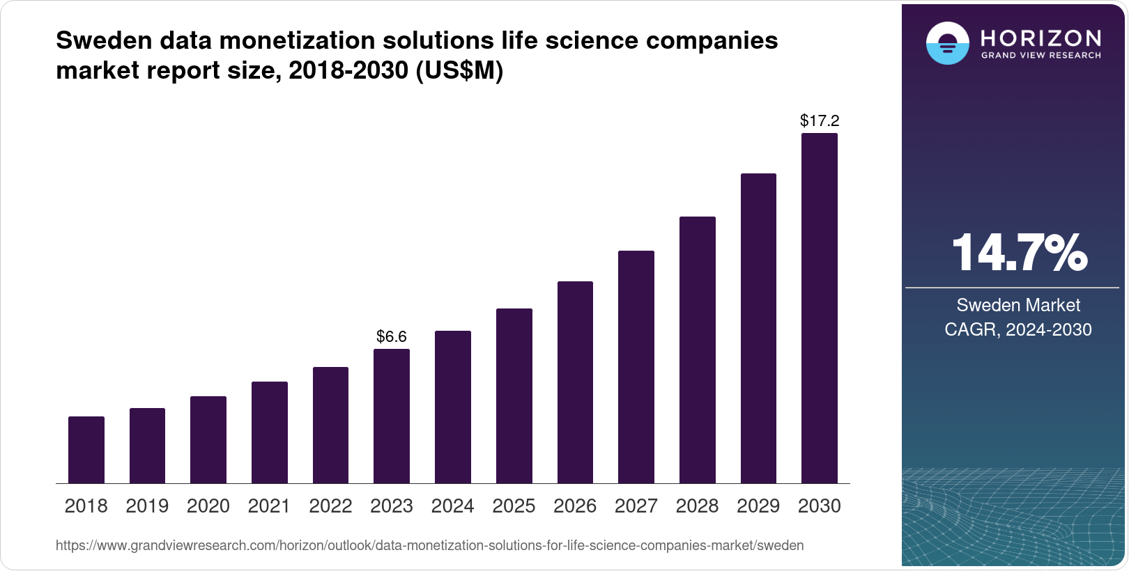 Sweden Data Monetization Solutions For Life Science Companies Market ...