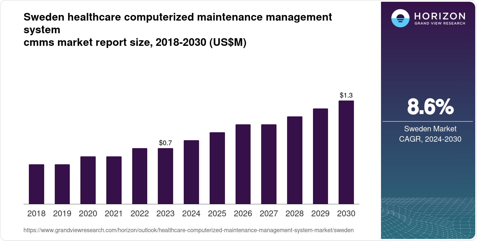 Sweden Healthcare Computerized Maintenance Management System Market ...