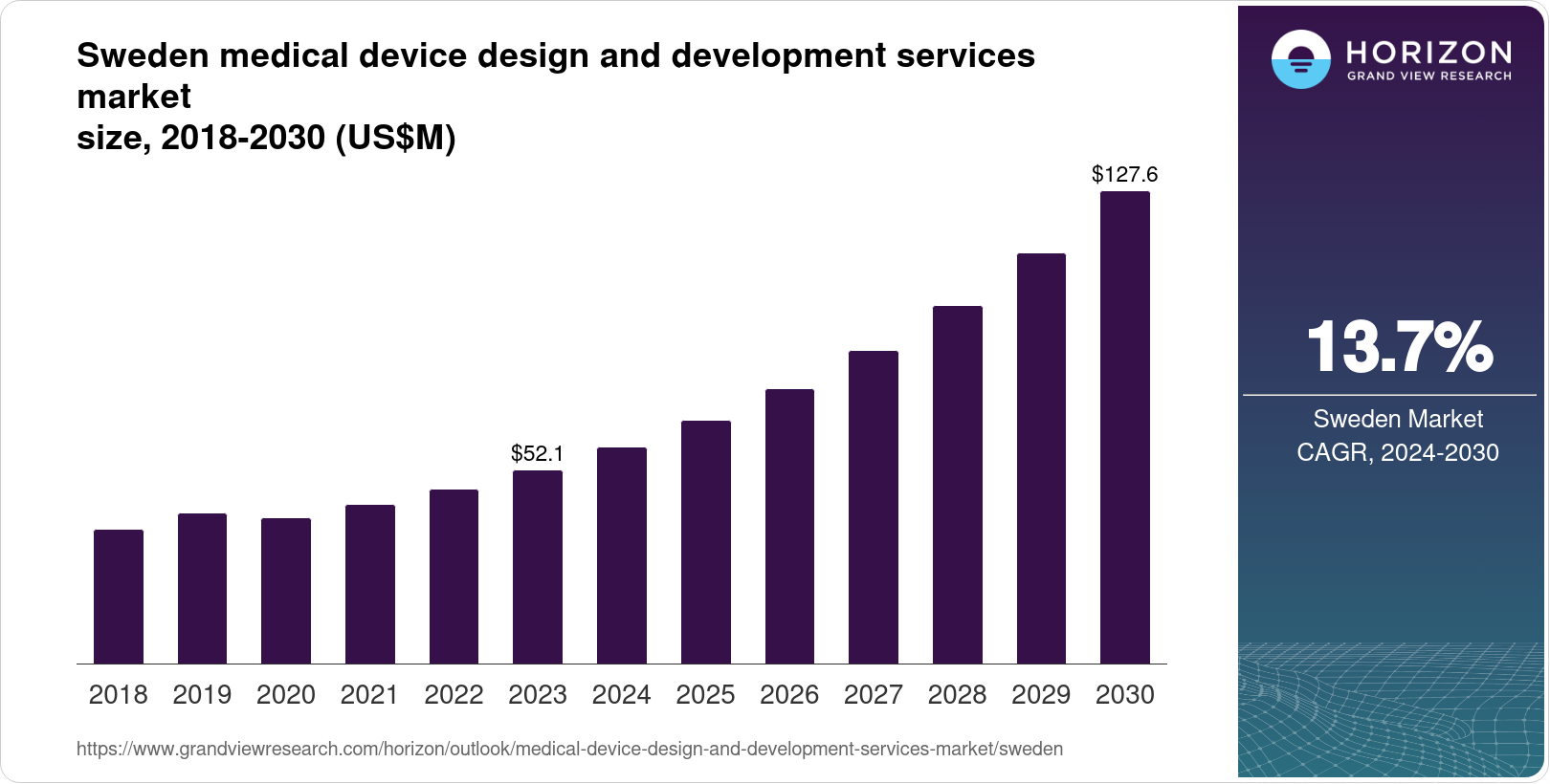 Sweden Medical Device Design And Development Services Market Size ...