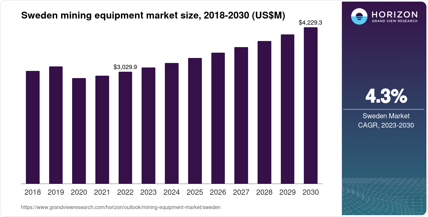 Sweden Mining Equipment Market Size & Outlook, 2030