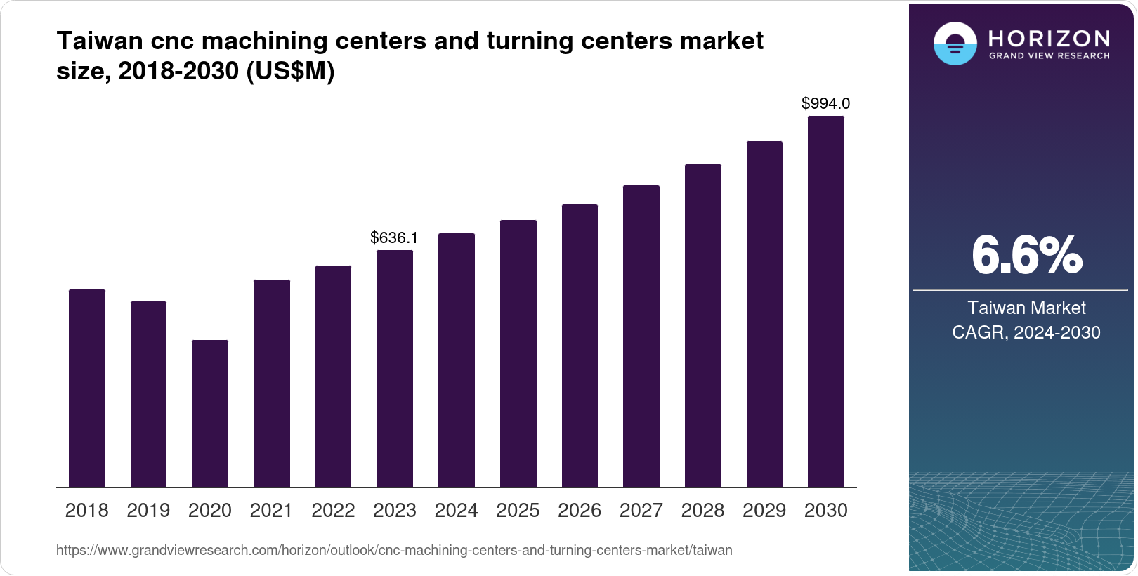 Taiwan CNC Machining Centers and Turning Centers Market Size & Outlook ...
