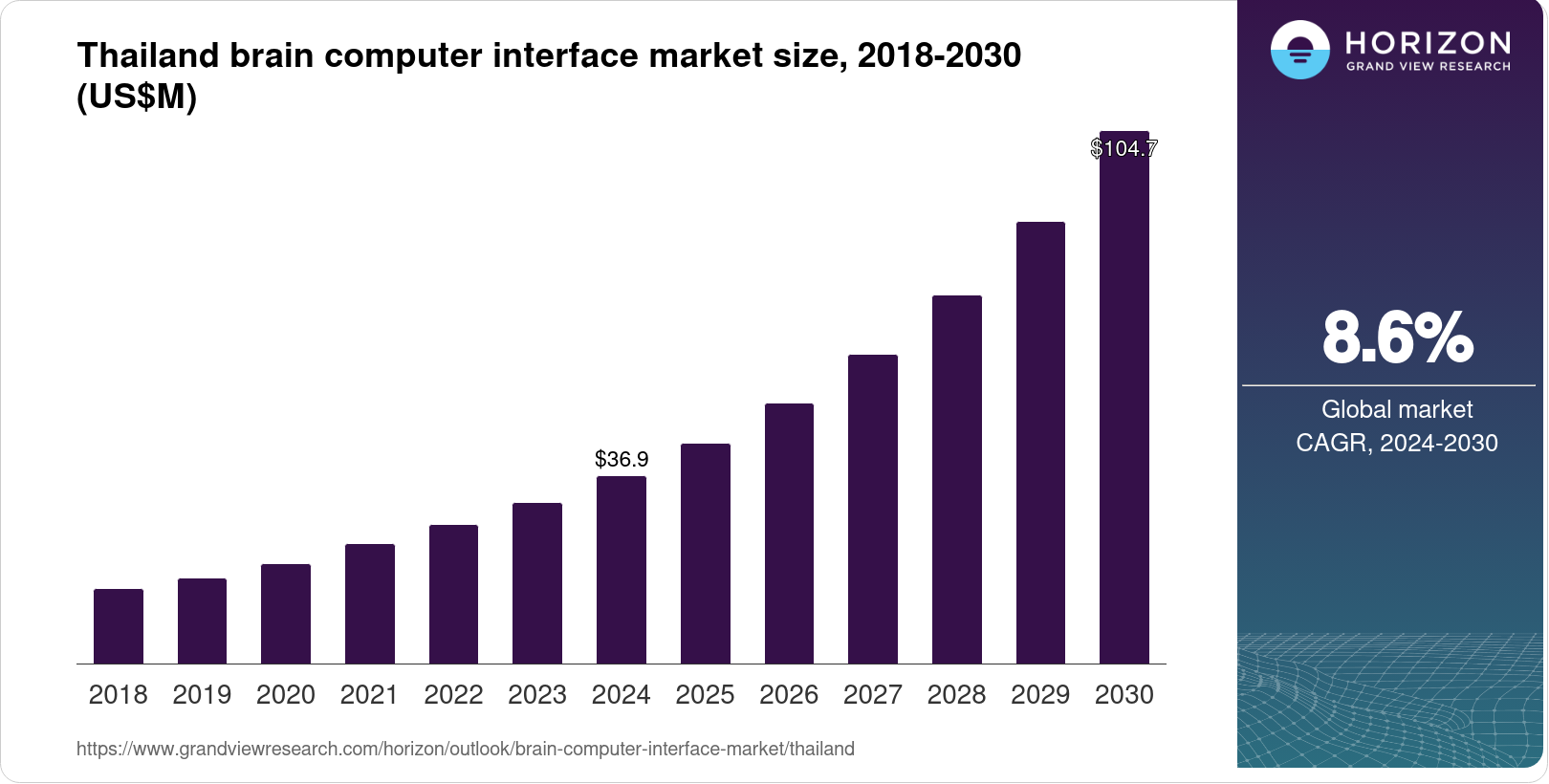 Thailand Brain Computer Interface Market Size & Outlook, 2030