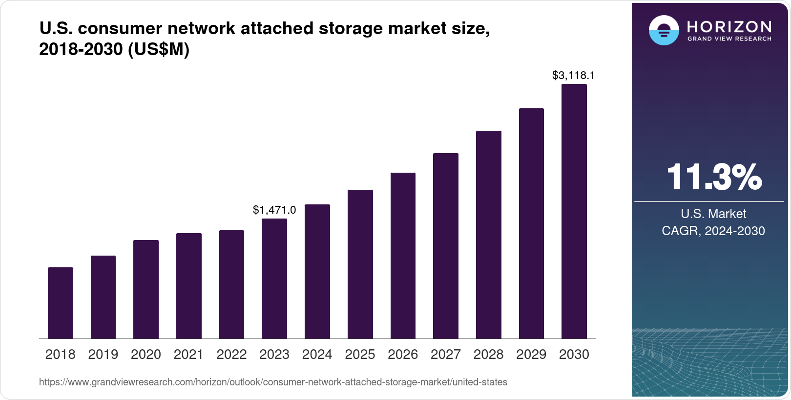 The United States Consumer Network Attached Storage Market Size ...