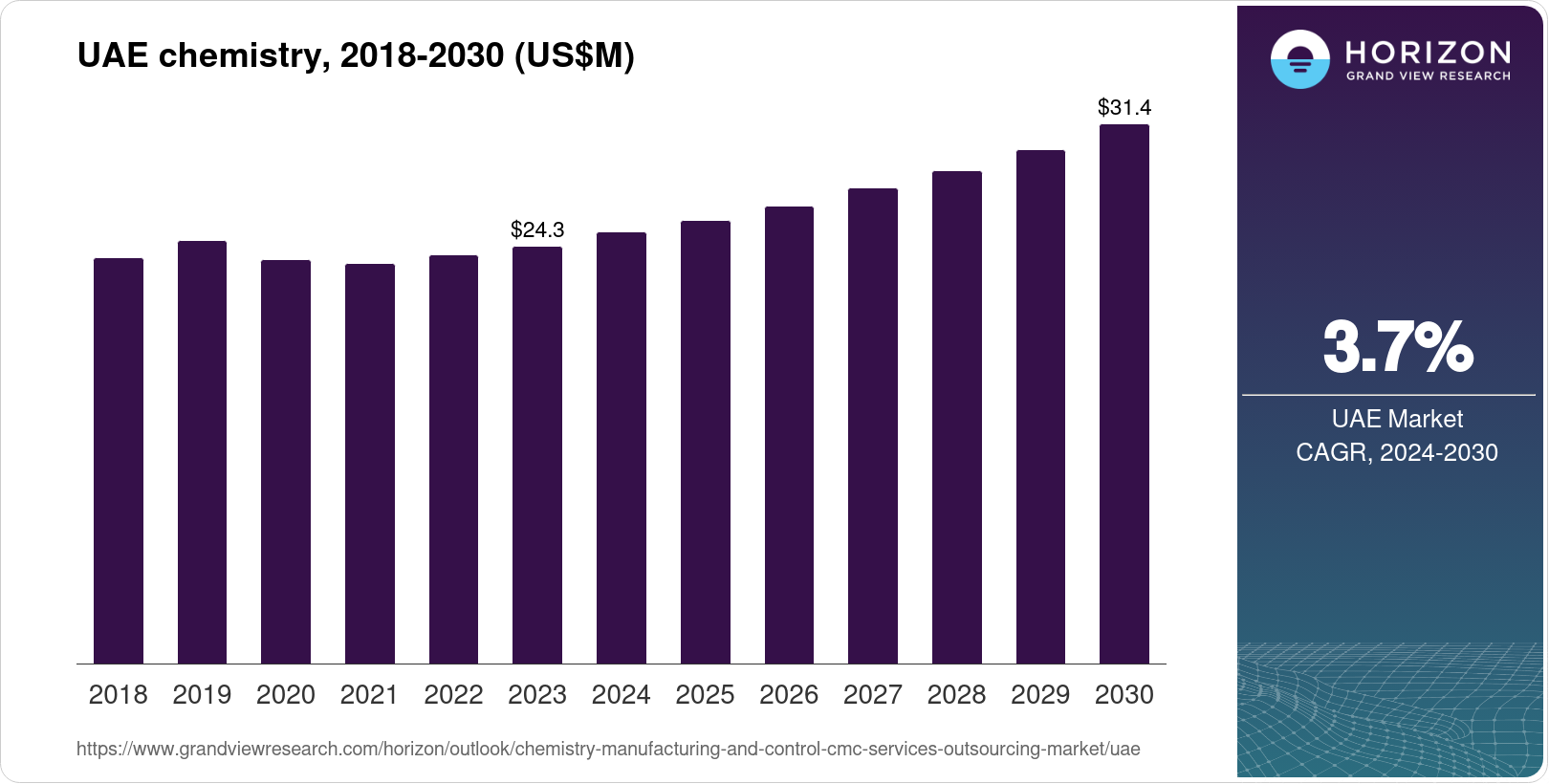 The UAE Chemistry, Manufacturing, and Control (CMC) Services ...