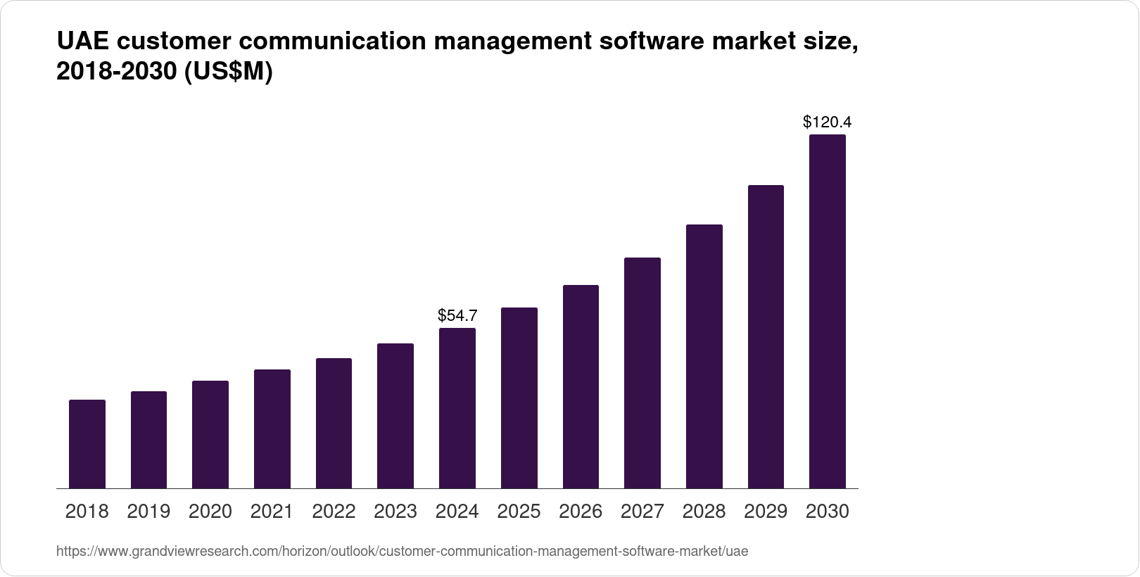 The UAE Customer Communication Management Software Market Size ...