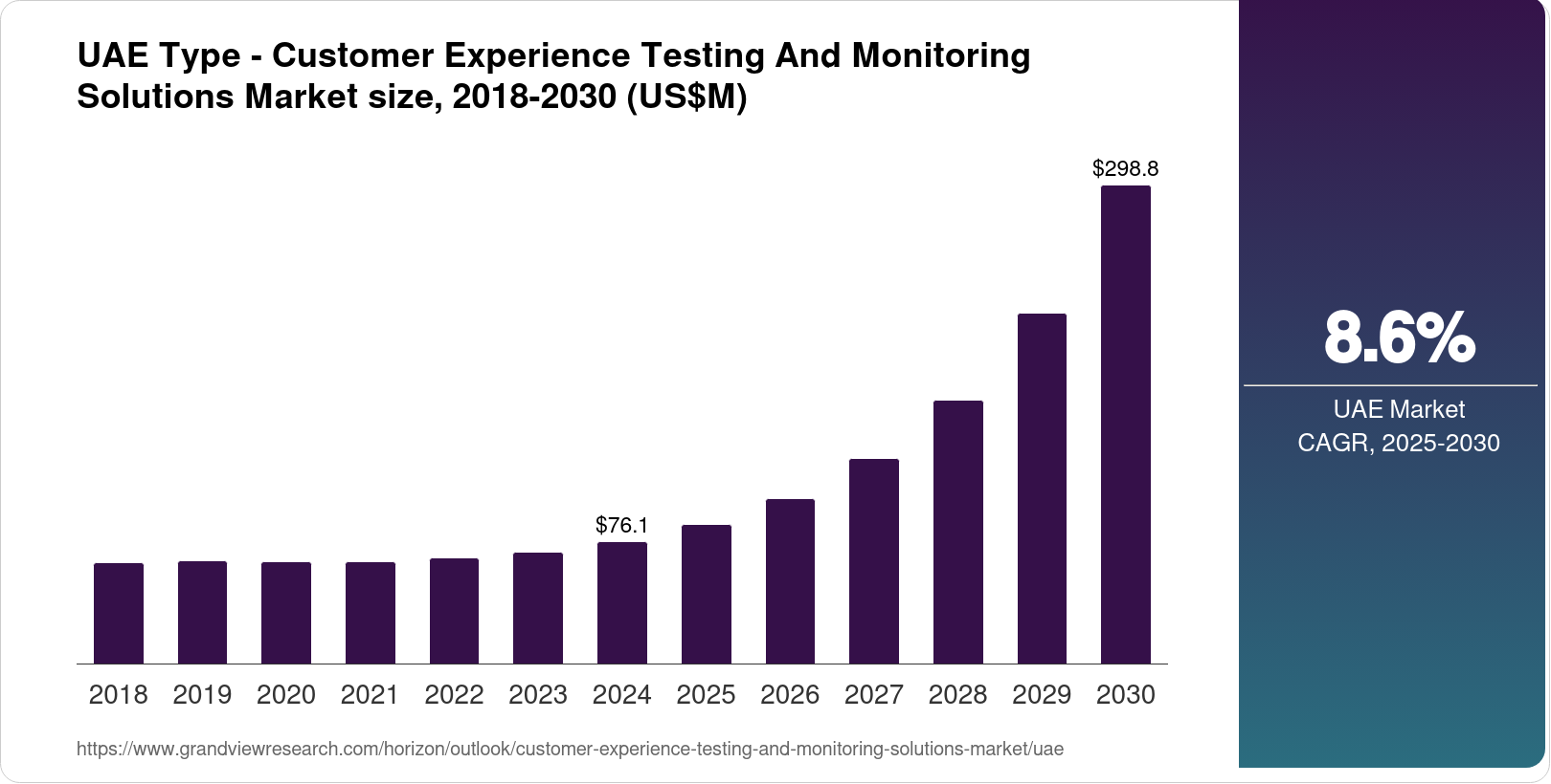 The UAE Customer Experience Testing and Monitoring Solutions Market ...