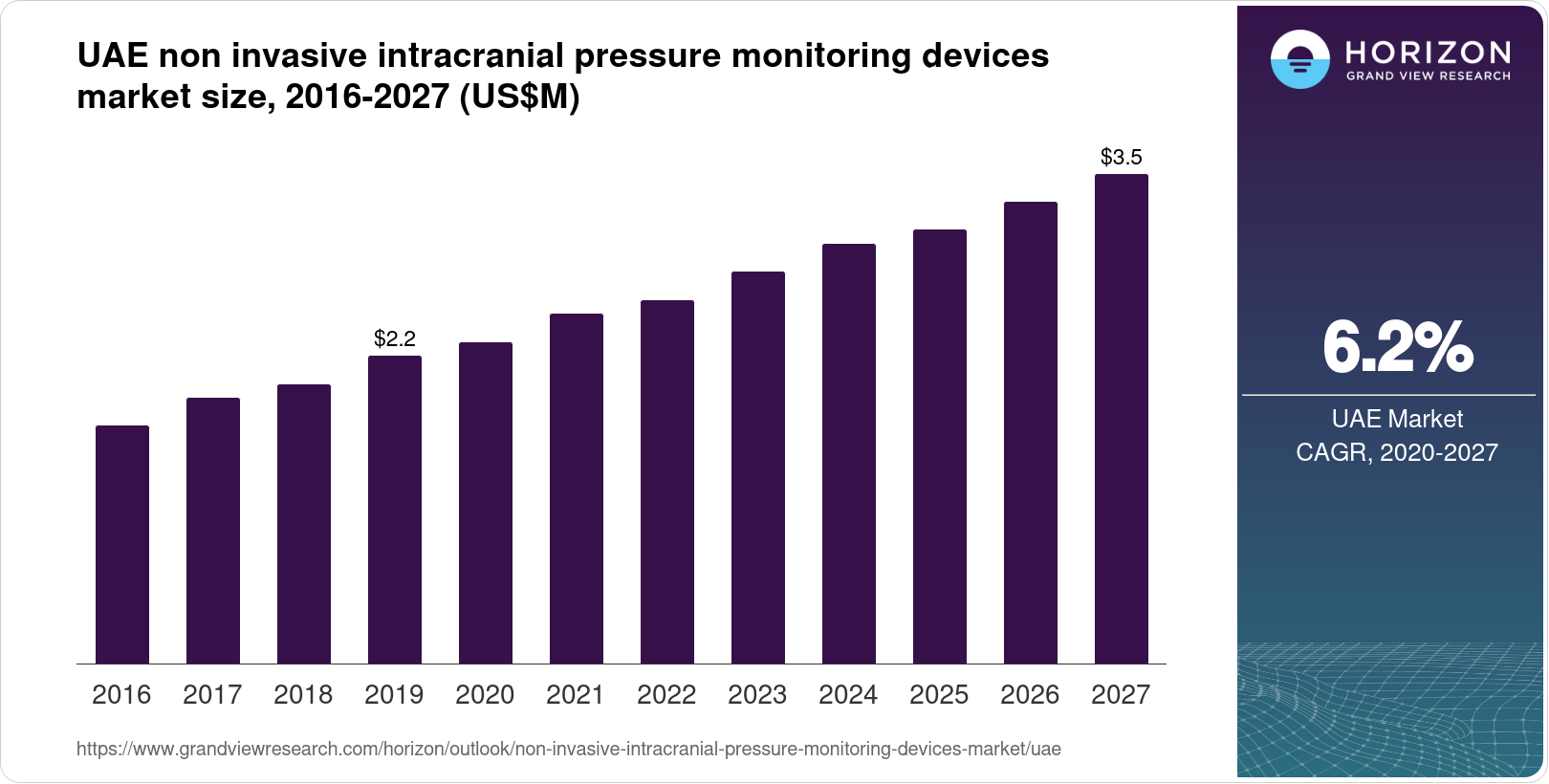 The UAE Non-invasive Intracranial Pressure Monitoring Devices Market ...