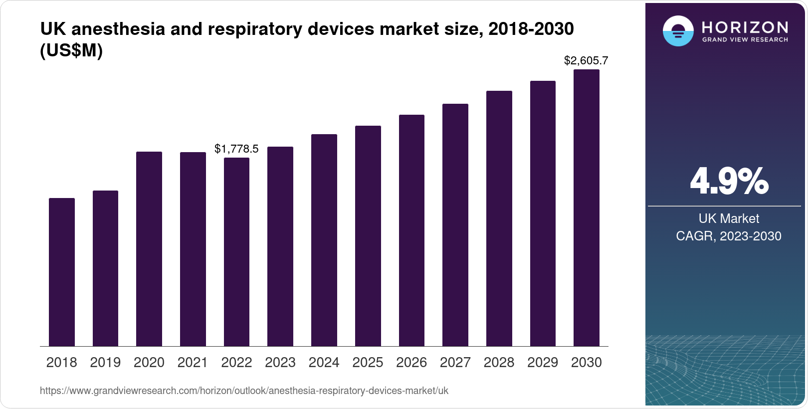 UK Anesthesia & Respiratory Devices Market Size & Outlook, 2030