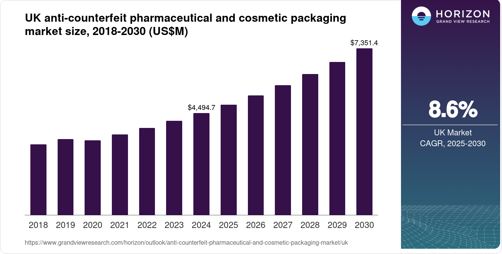 UK Anti-counterfeit Pharmaceutical And Cosmetic Packaging Market Size ...