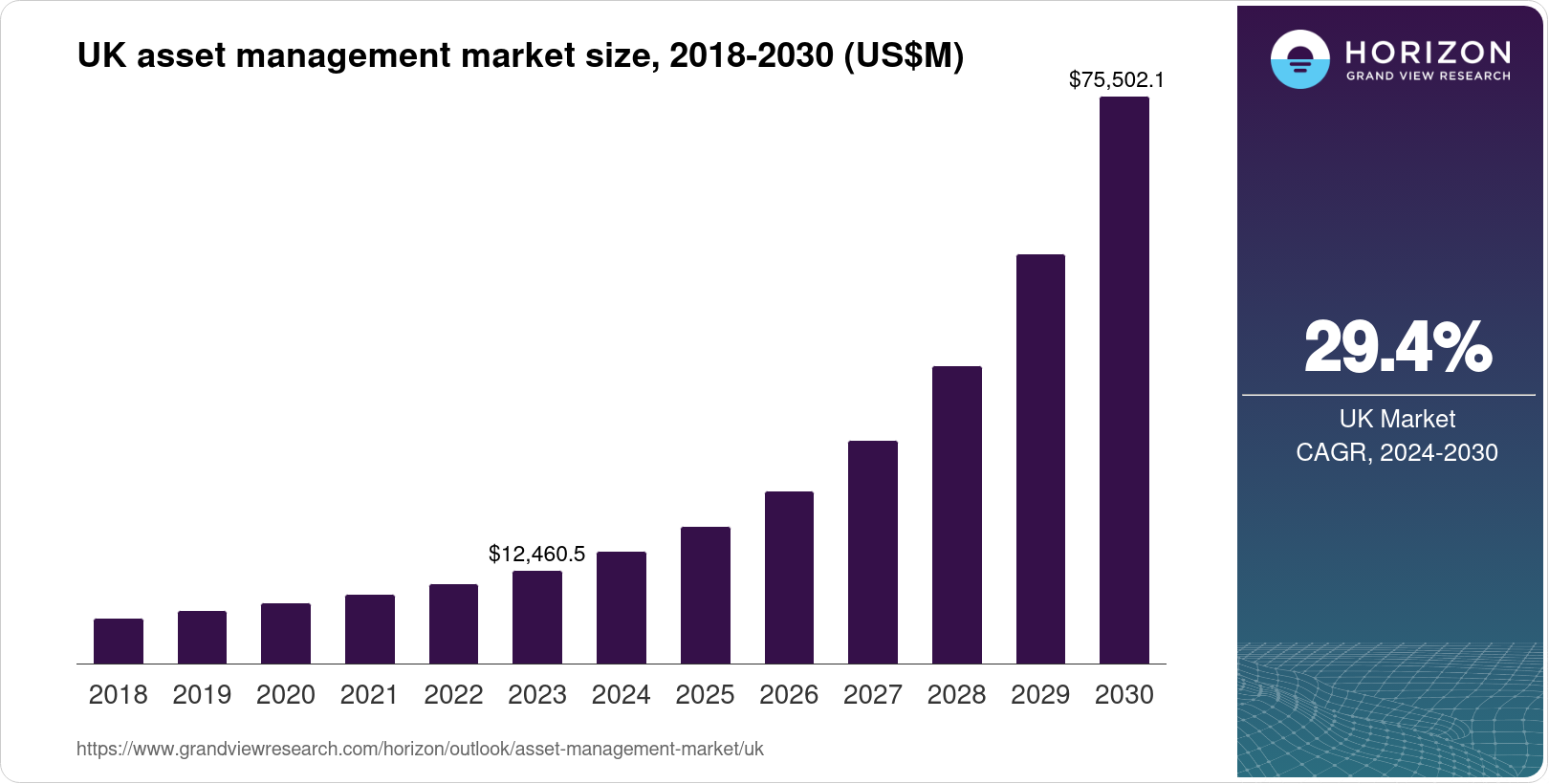 UK Asset Management Market Size & Outlook, 2030