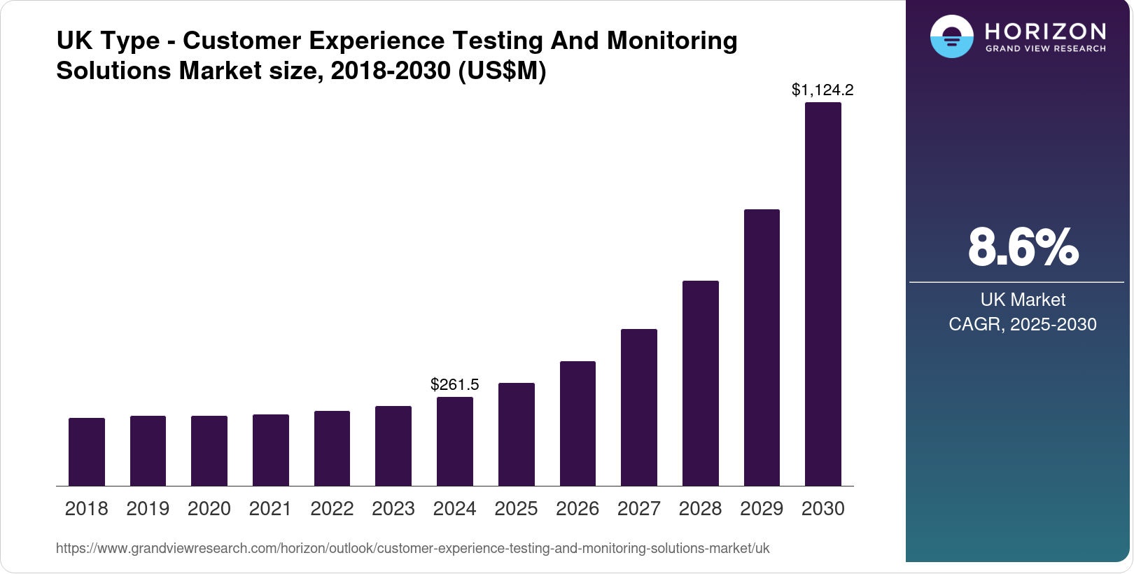UK Customer Experience Testing and Monitoring Solutions Market Size ...