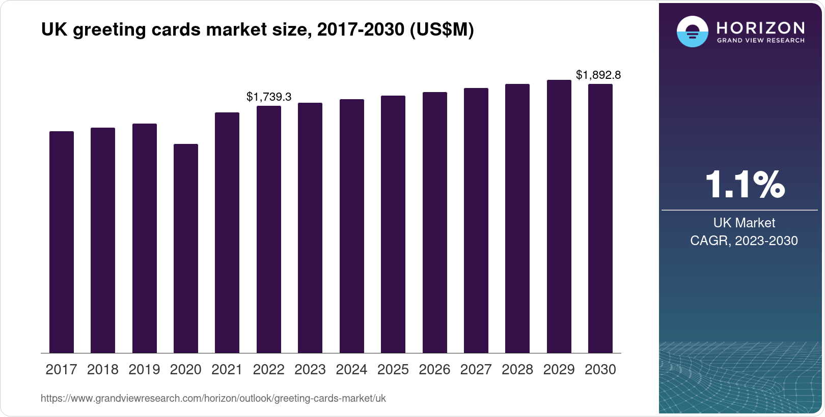 UK Greeting Cards Market Size & Outlook, 2030
