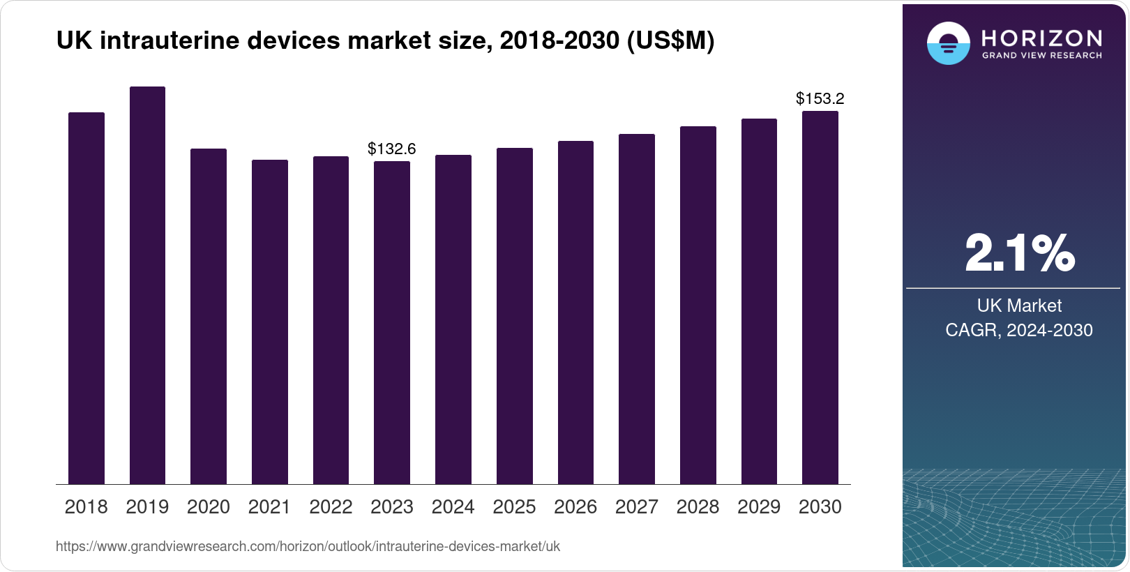 UK Intrauterine Devices Market Size & Outlook, 2030