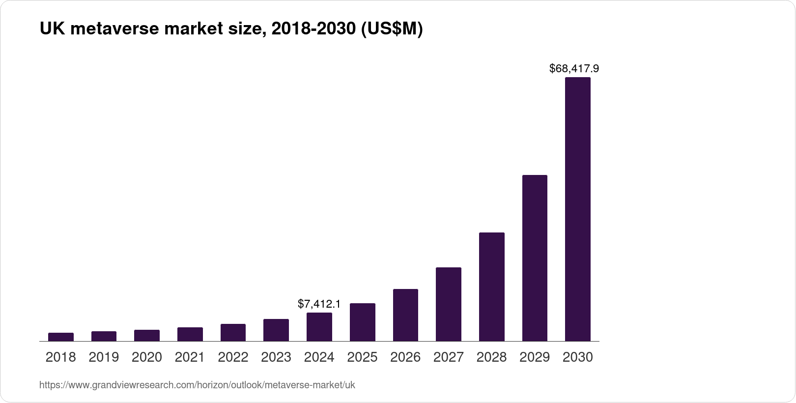 UK Metaverse Market Size & Outlook, 2030
