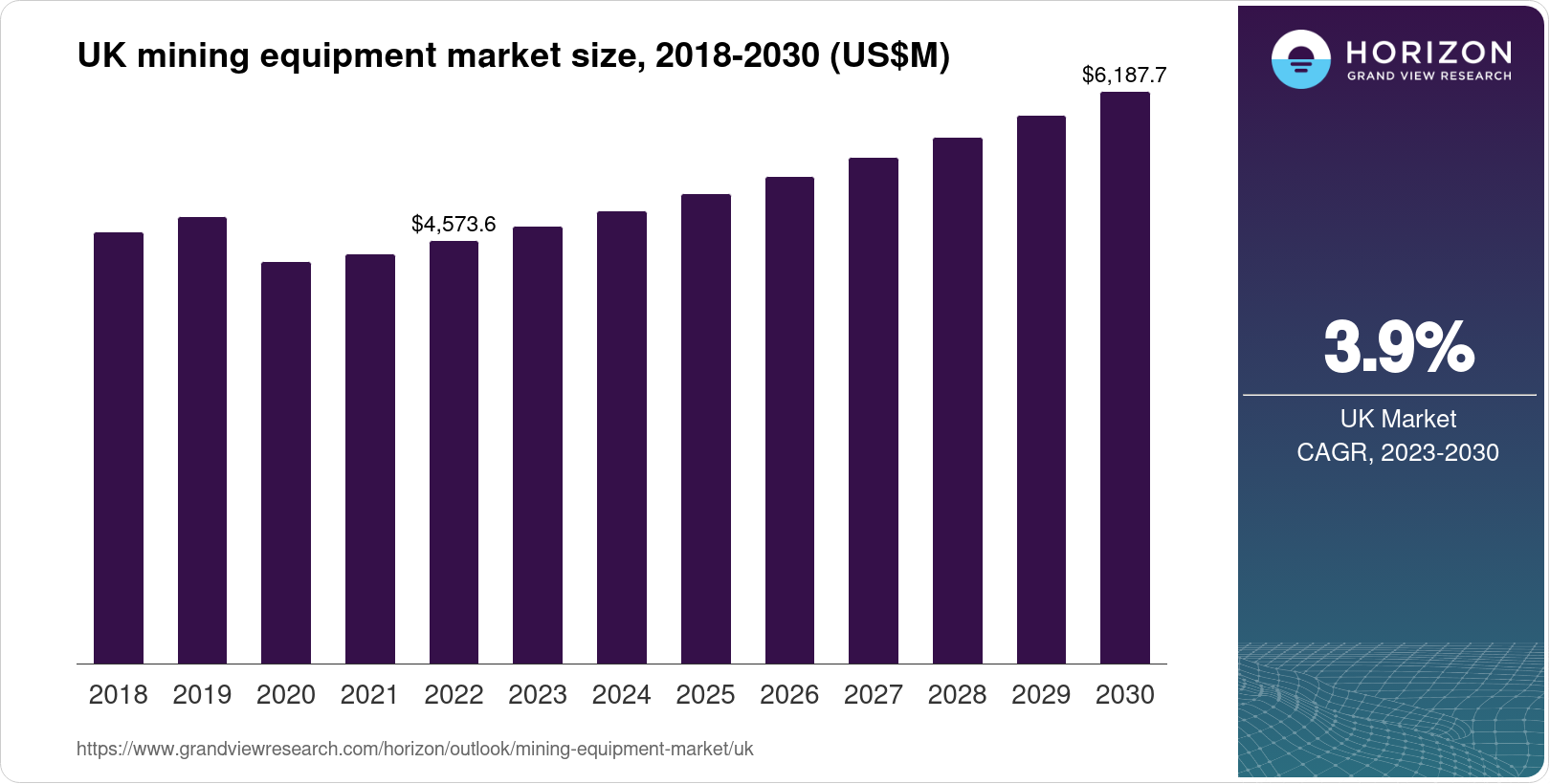 UK Mining Equipment Market Size & Outlook, 2030