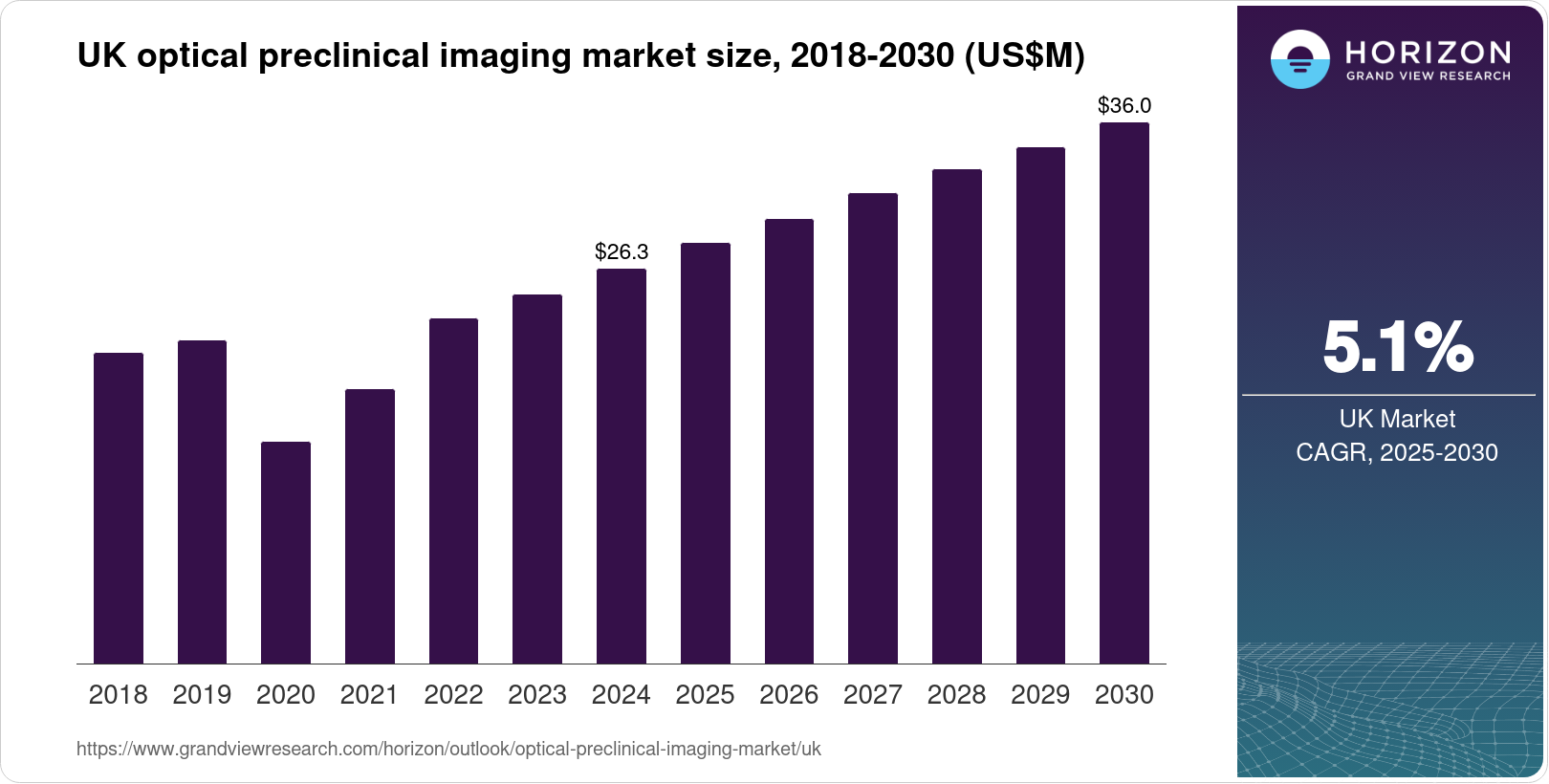 UK Optical Preclinical Imaging Market Size & Outlook, 2030
