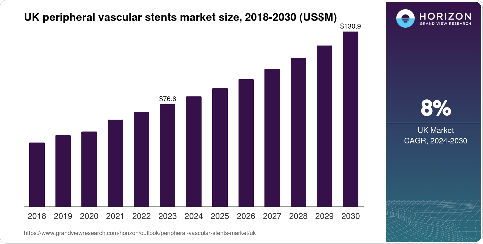 UK Peripheral Vascular Stents Market Size & Outlook, 2030