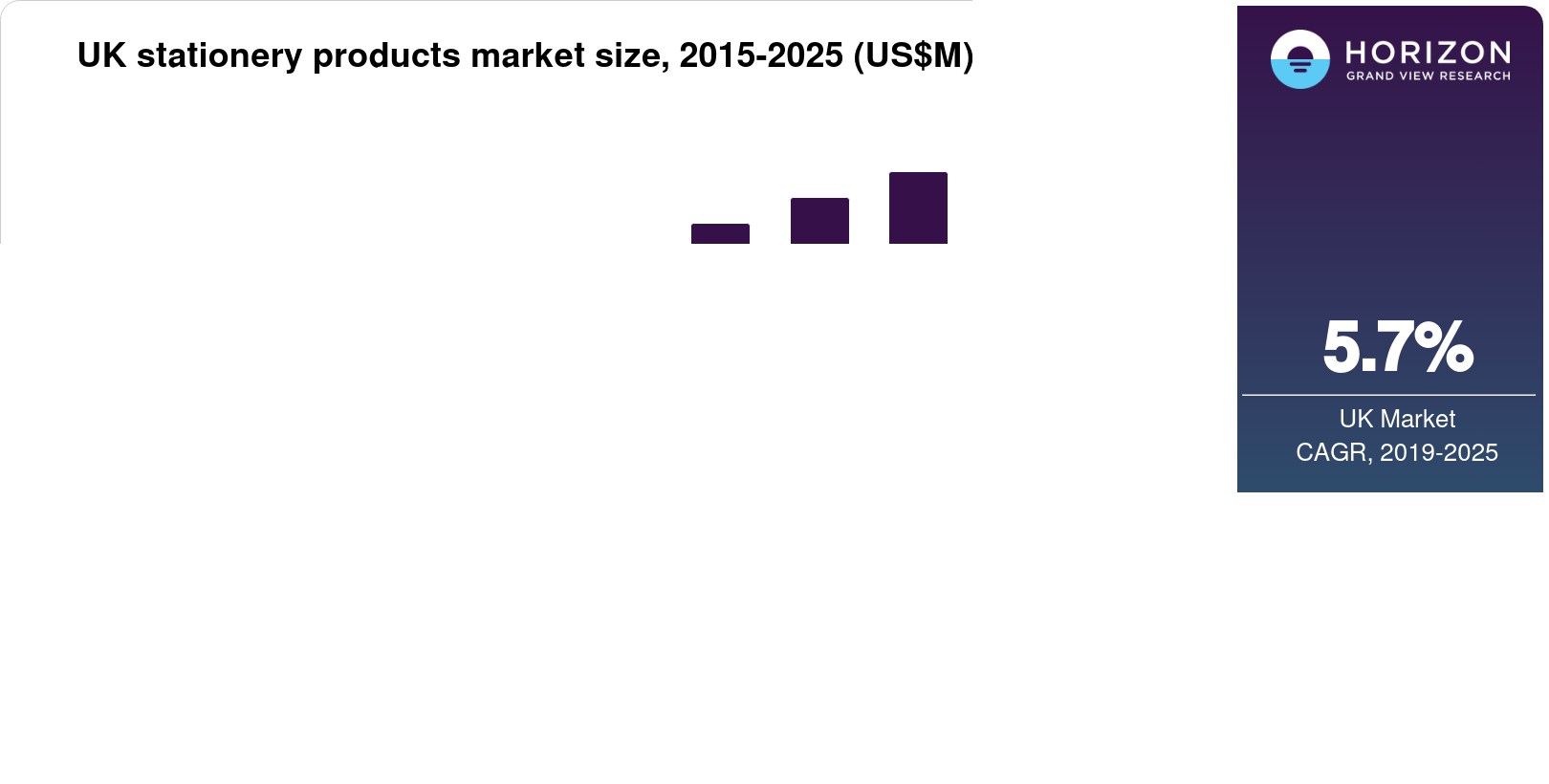 UK Stationery Products Market Size & Outlook, 2025