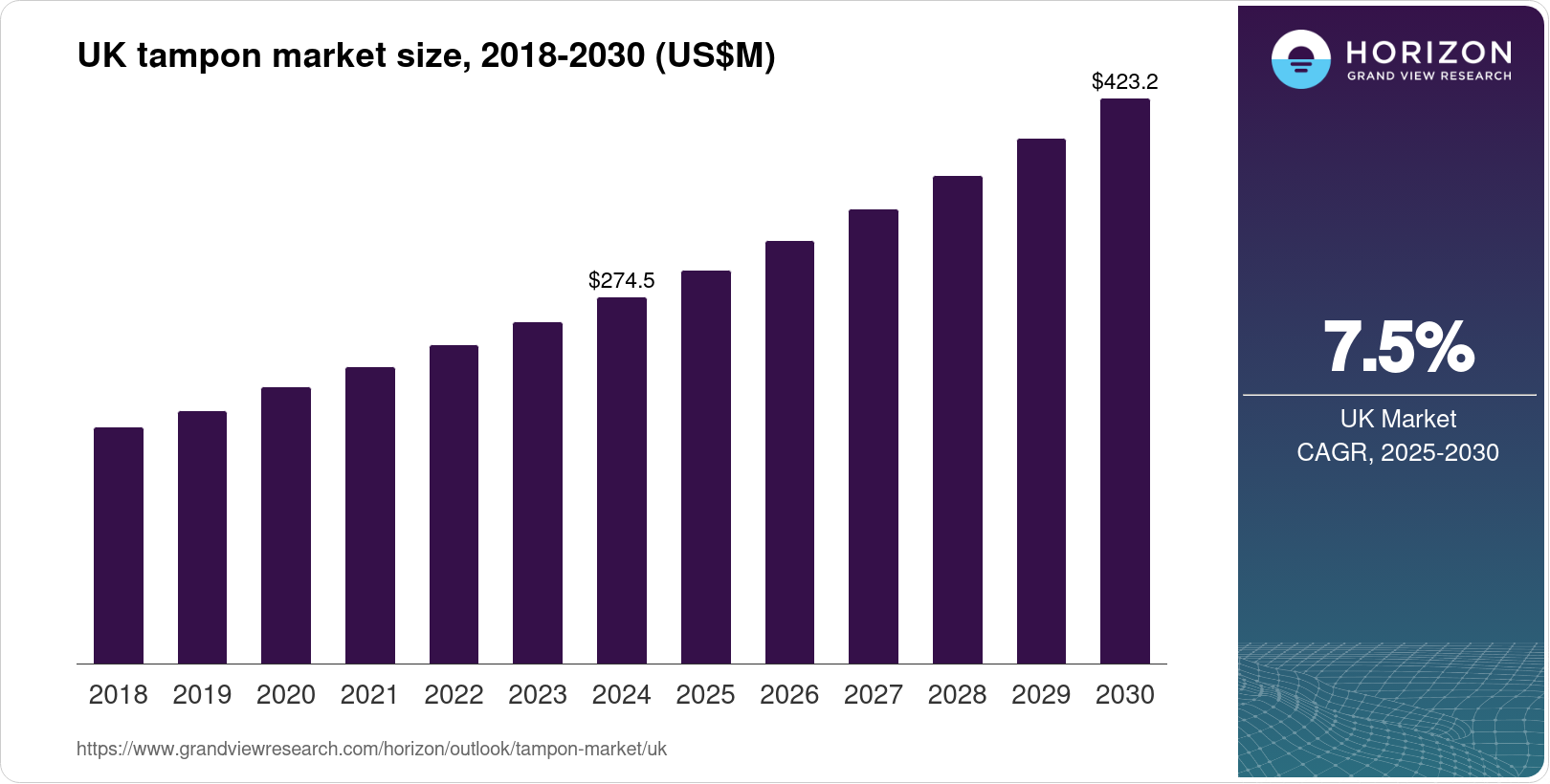 UK Tampon Market Size & Outlook, 2030