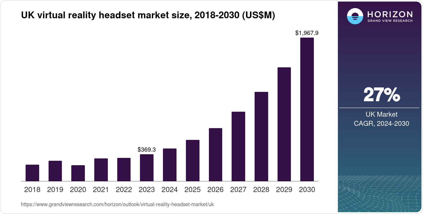UK Virtual Reality Headset Market Size & Outlook, 2030