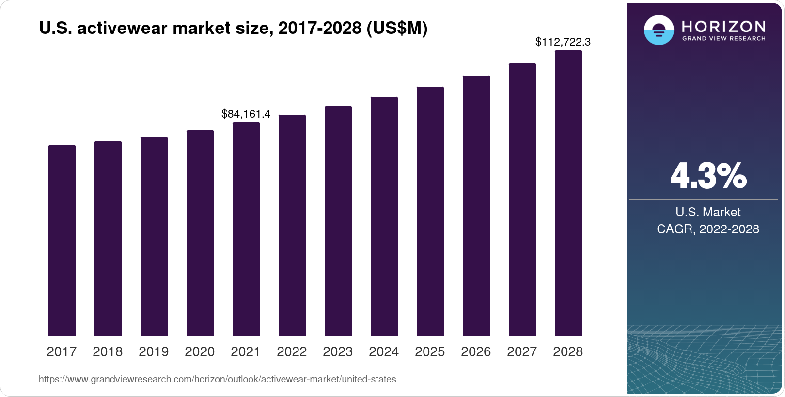 The United States Activewear Market Size & Outlook, 2030