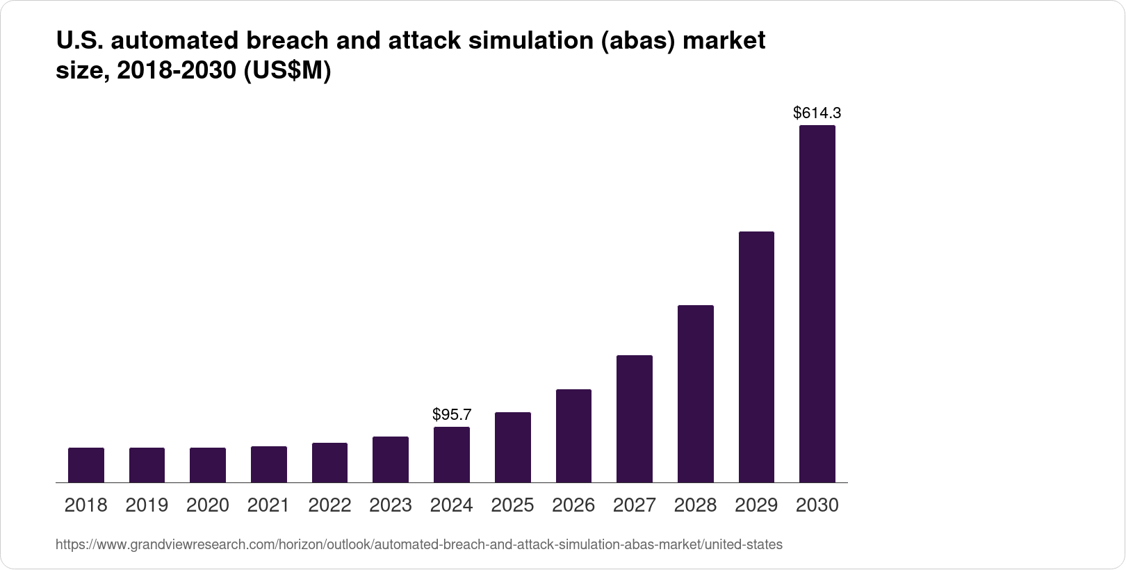 The United States Automated Breach and Attack Simulation (ABAS) Market ...