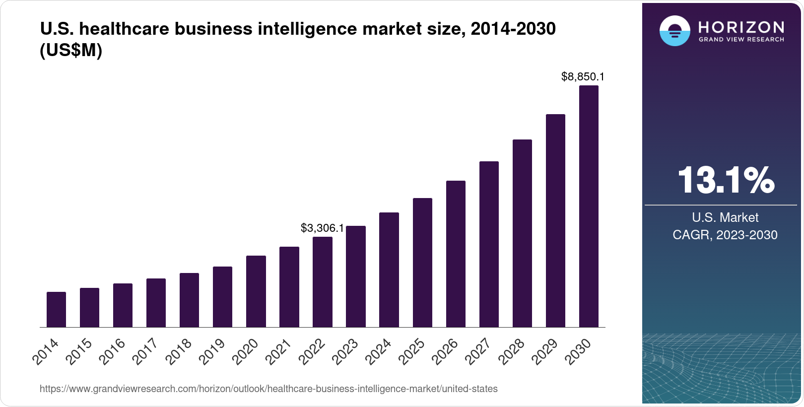 The United States Healthcare Business Intelligence Market Size ...