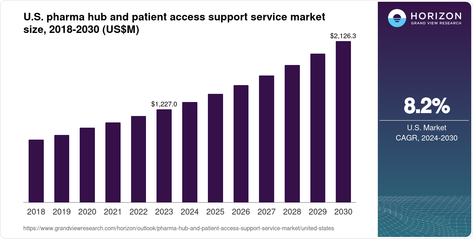 The United States Pharma HUB and Patient Access Support Service Market ...