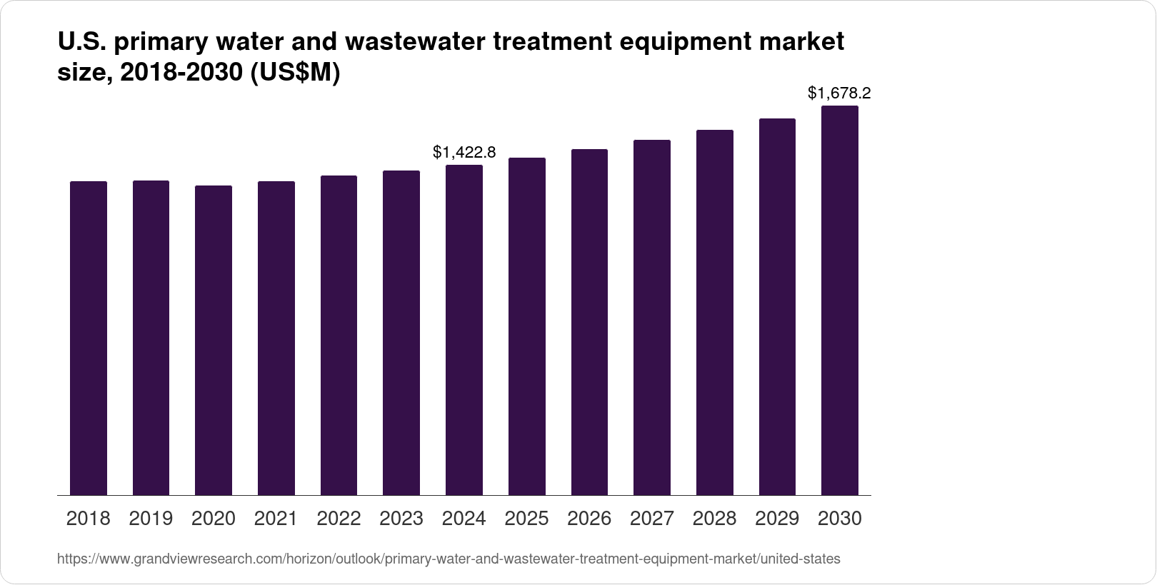 The United States Primary Water And Wastewater Treatment Equipment ...