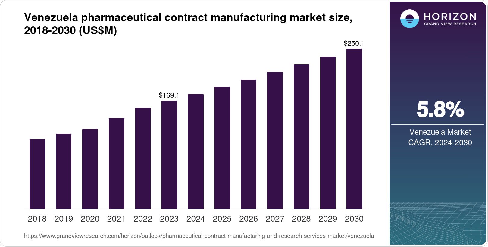 Venezuela Pharmaceutical Contract Manufacturing And Research Services ...