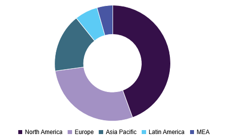Home Healthcare Market Size, Share - Industry Growth