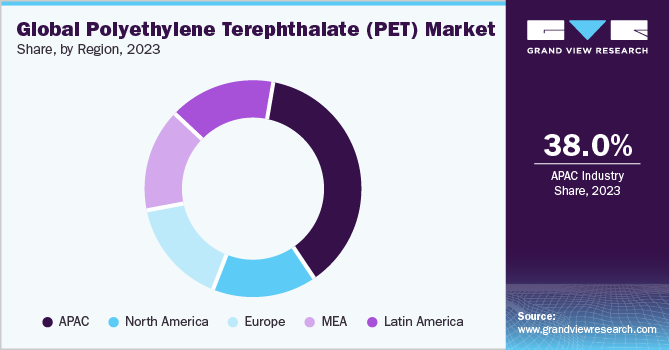 Polyethylene Terephthalate (PET) Cost Intelligence Report, 2030